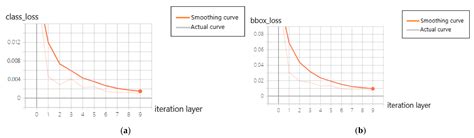 Applied Sciences Free Full Text Deep Learning Based Algorithm For