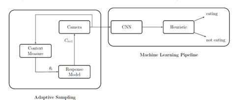 Adaptive Frame Rate For Egocentric Video Maria Monzon