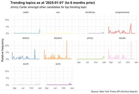 Python Prefect Dbt Datascience Dataengineering Johnny Breen