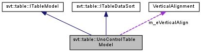 LibreOffice Module Toolkit Master Svt Table UnoControlTableModel