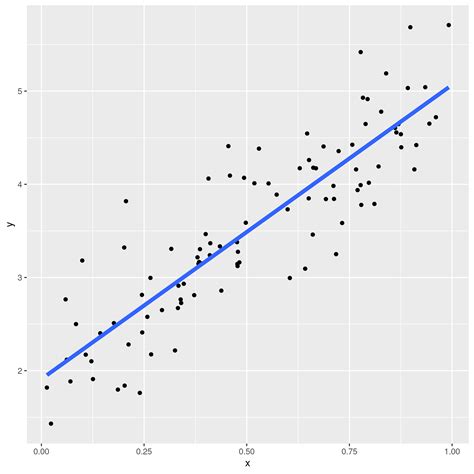 Linear Algebra What Does Qr Decomposition Have To Do With Least