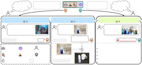 论文审查 Effectiveness Assessment Of Recent Large Vision Language Models