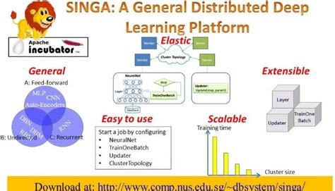 apache singa distributed deep learning platform
