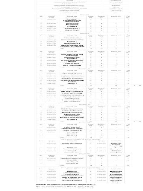 Bachelor Of Computer Application Syllabus Tu 2 Download Free Pdf