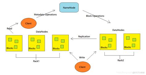 Hadoop 人工智能实现 Hadoop的功能我心依旧的技术博客51cto博客