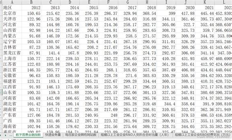 2012 2022年全国各省数字经济相关指标数据合集（18个指标） 域名数指标从哪年楷书 csdn博客