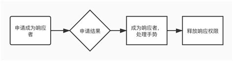 React Native中的手势处理 Noodles的笔记本