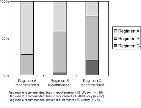 Figure 2 From Implementation Of Subcutaneous Insulin Protocol For Non