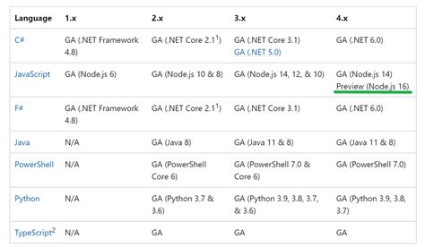 Support Node Js V LTS And V Latest Issue OfficeDev Teams Toolkit GitHub