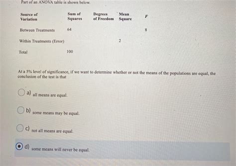 Solved Part Of An Anova Table Is Shown Below Source Of