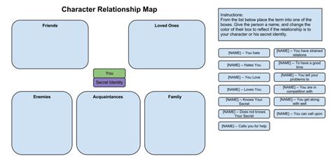 Relationship Mapping Gnome Stew