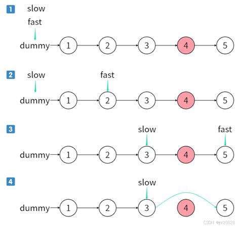 Leetcode 热题100（七）【链表】（2）leetcode100道经典题 两个有序链表 Csdn博客