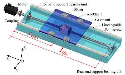 Variable Coefficient Dynamic Modeling Method For A Ball Screw Feed System In The No Extra Load