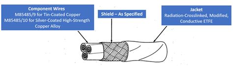 Understanding Filter Line Cables Purpose Construction And Key Concepts Lectromec