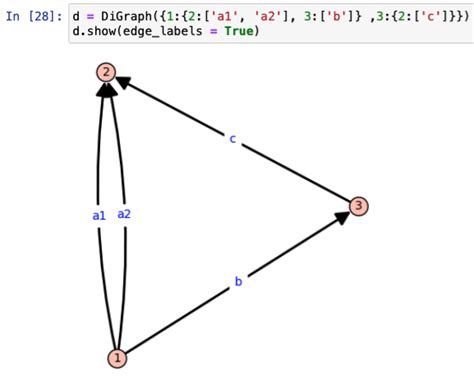 GitHub Dr Groot SageMath Small Understanding How SageMath Works For Graph Theory