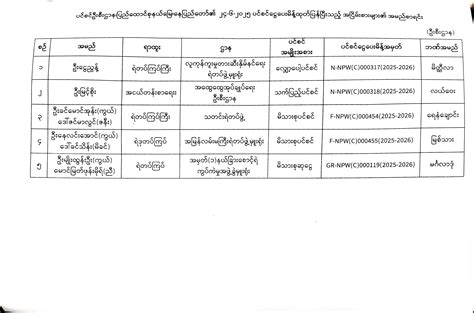 ပင်စင်ဦးစီးဌာန၊ ပြည်ထောင်စုနယ်မြေ၏ ငွေပေးမိန့်ထုတ်ပြန်မှုစာရင်း ၁၇ ၆