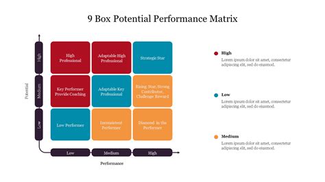 Employee Performance Potential Matrix Development Ppt 9 Box Grid