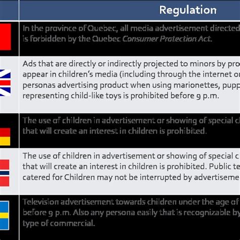 Types Of Objectionable Content In High Maturity In App Advertisement On