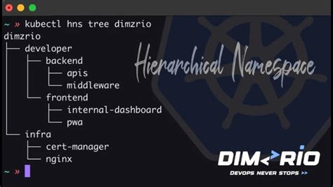 Dimas Riotantowi On Linkedin Kubernetes Tutorials Hierarchical