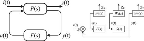 a general description of the robust control scheme a h∞ standard
