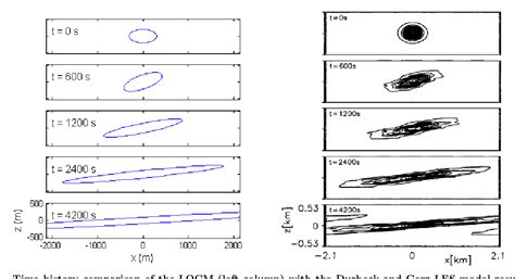 Figure 1 From A Low Order Contrail Model For Use With Global Scale