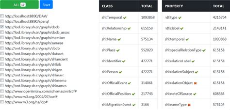 Ontology Validation For Cbdbld Dataset In Ovc Download Scientific