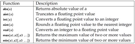 Introduction To Modern Fortran
