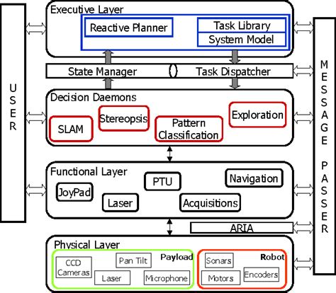 Figure 1 From Situation Aware Rescue Robots Semantic Scholar