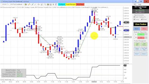 Develop And Backtest Custom Algotrading Bots In Python For Mt4 Mt5