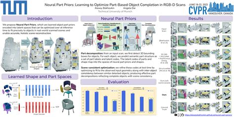 cvpr poster neural part priors learning to optimize part based object