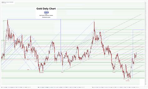 Jesses Café Américain Stocks And Precious Metals Charts Malevolent