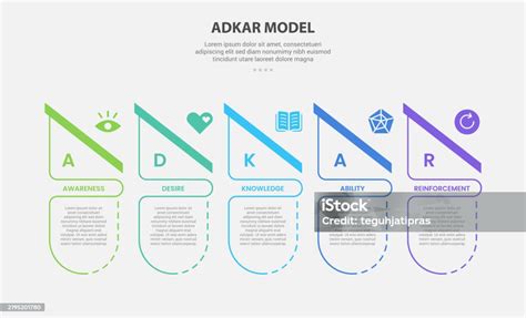 Adkar Model Infographic Outline Style With 5 Point Template With Creative Table With Slice