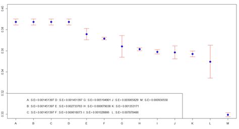Python How To Rotate The Matplotlib Figure Stack Overflow