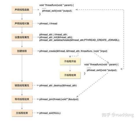 Linux：线程 让复杂的项目并行执行 知乎