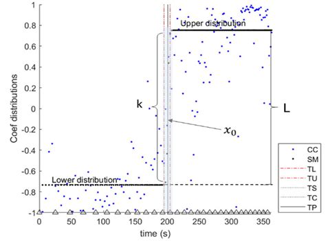 example of cross correlation function ccf data distribution with the