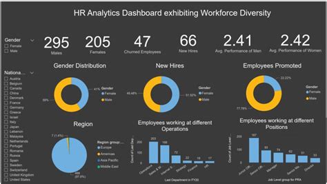 Tejas Jadhav On Linkedin Powerbi Powerbideveloper Hr Hrdashboard Data Insights