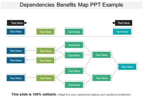 Dependencies Benefits Map Ppt Example PowerPoint Shapes PowerPoint