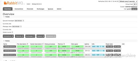 docker配置rabbitmq集群 知乎