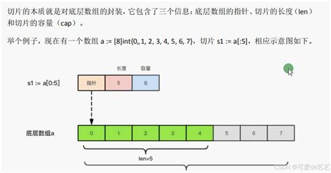 Go入门之数组与切片 Csdn博客 Go入门之数组与切片 Csdn博客