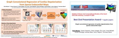 Dr Felix Meister On Linkedin Stacom Miccai2020 Deeplearning 12