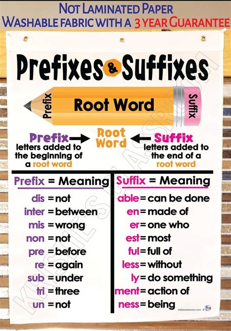 Prefix And Suffix Anchor Chart Printed On Fabric Anchor Charts Are