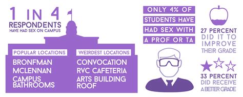 Lets Talk About Sex Mcgill Sex Survey 2015