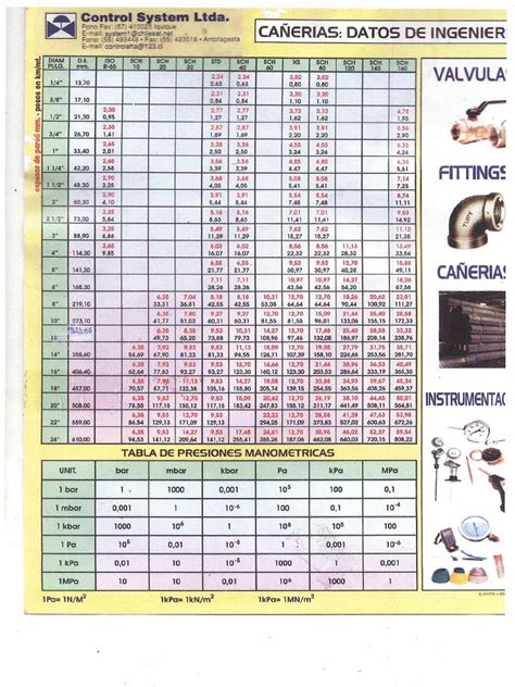 Tabla Cañerias Pdf