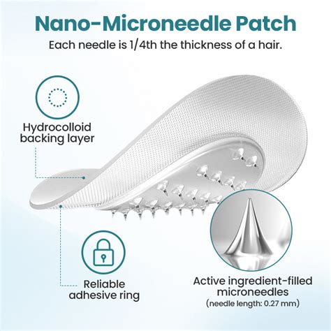 Biancat® Pureglp 1 Nano Microneedle Patch Ellorea