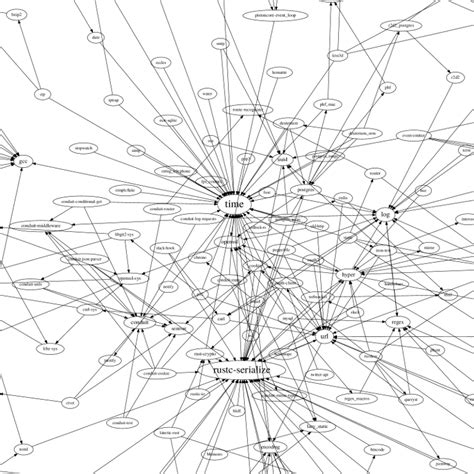 Crate Graph Huon On The Internet