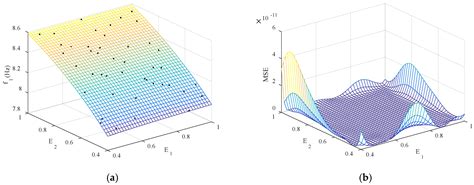 Sensors Free Full Text Research On Multi Alternatives Problem Of Finite Element Model