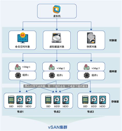 【vsan数据恢复】非正常关机导致vsan架构中虚拟机磁盘文件丢失的数据恢复 知乎
