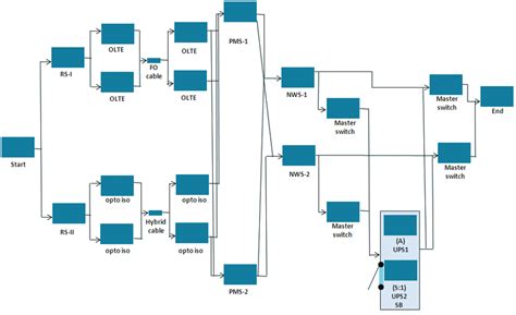 Reliability Block Diagram Download Scientific Diagram
