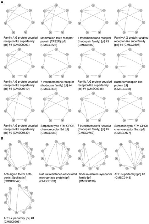 consensus helix architectures of selected sc clusters a all