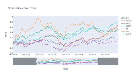 Plotlyで魅せるpythonグラフ（1 3）基礎のキソ セールスアナリティクス